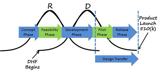 DHF Design History File TS Quality Engineering